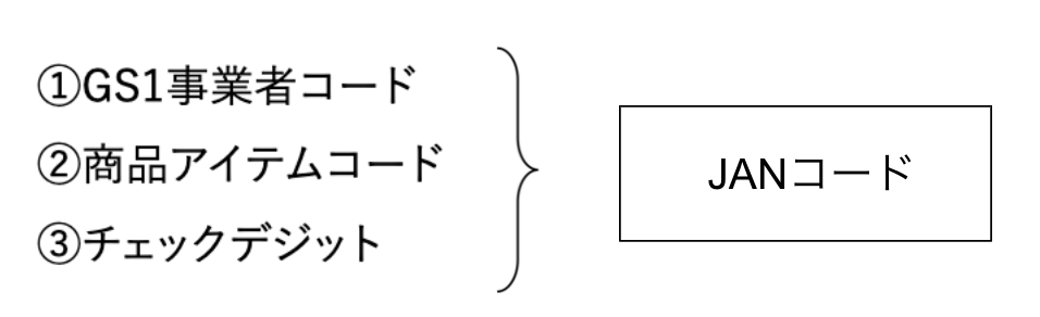 JANコードを譲渡する方法 - サイトマ